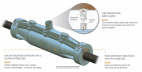 Pilot Cable Joints | 3M LVI-1/x-PT Scotchcast Resin Cable Joints 3M