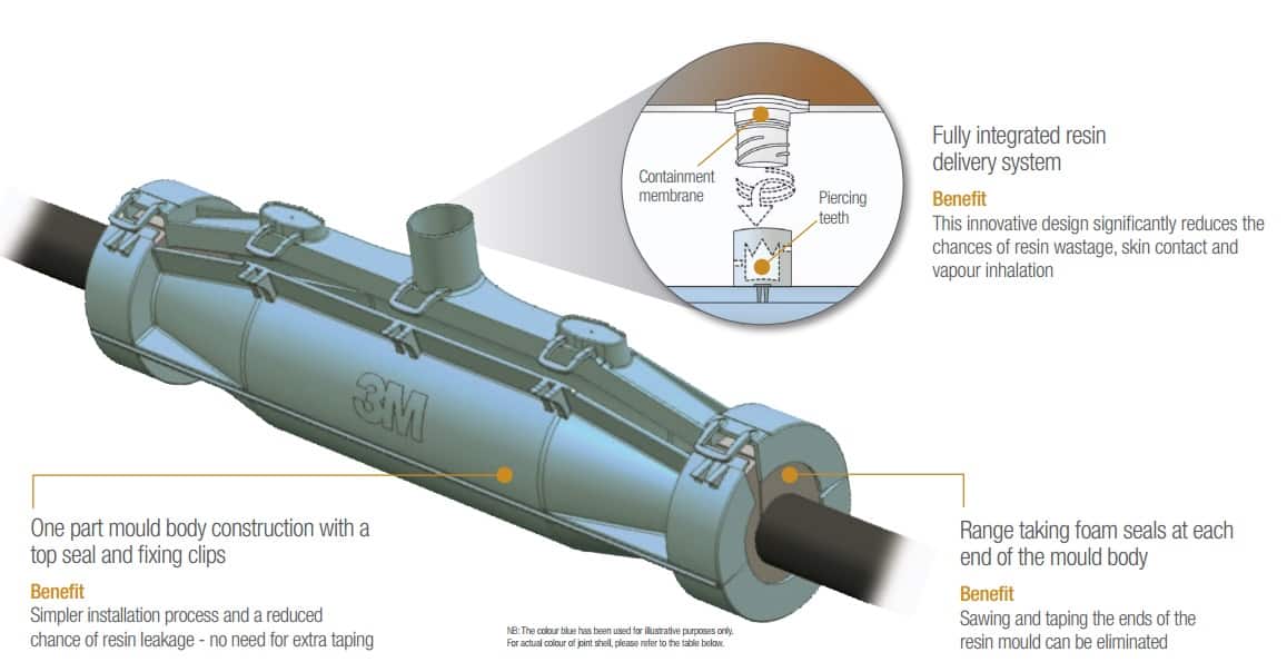 3M Cold Shrink | 3M Cable Joints | 3M Cable Terminations