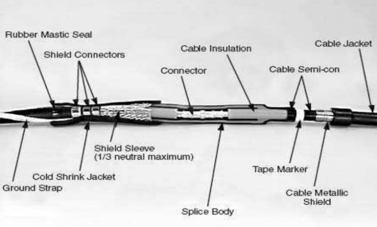 HV Joints | HV Cable Joints | High Voltage Joints 66kV 3M Cold Shrink