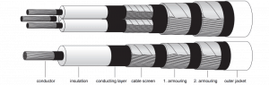 Pfisterer CONNEX Separable Connectors Size 3 33kV 1250A 50-630sqmm