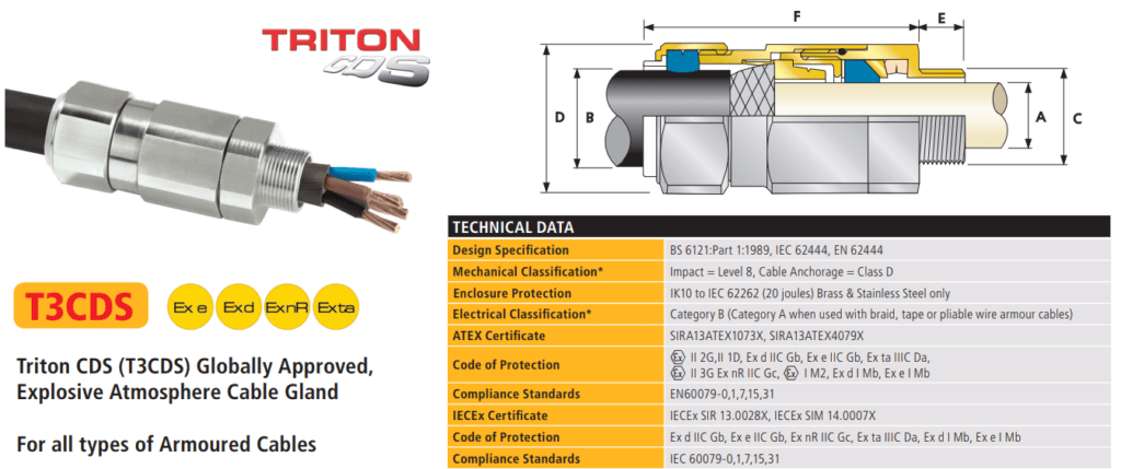 ATEX Cable Glands - ATEX Hazardous Area Zone 1 Zone 2 Cable Glands