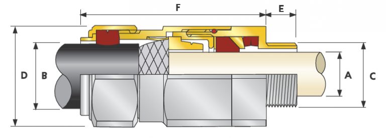 CMP Triton Cable Gland CDS T3CDSHT - Hazardous Area ATEX Zone 2