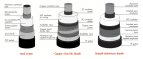 BS7870 4.10 - 19/33kV Single Core XLPE Unarmoured Cable