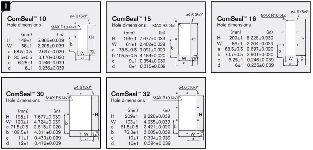 Roxtec ComSeal Cable Transit Frames | Cable Sealing Solution Cabinets