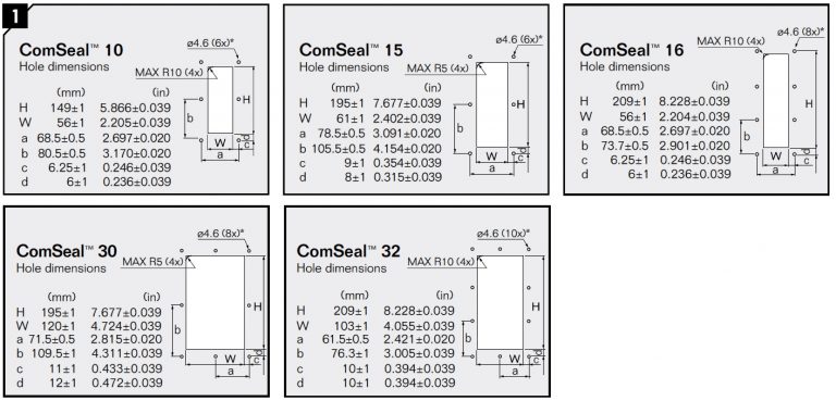 Roxtec ComSeal Cable Transit Frames | Cable Sealing Solution Cabinets