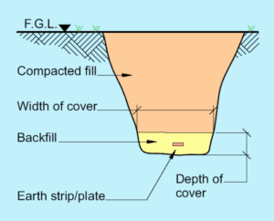 Bentonite | Earthing Compounds | Granular Bentonite | Powder Bentonite