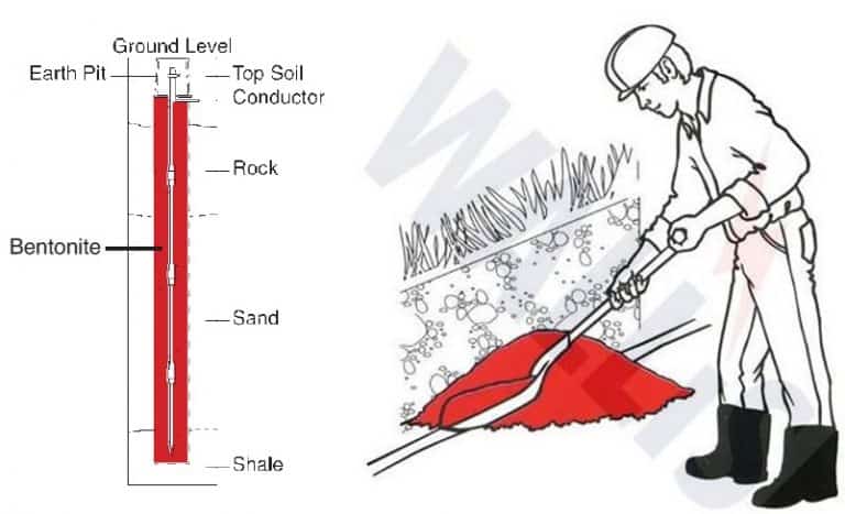 Bentonite | Earthing Compounds | Granular Bentonite | Powder Bentonite