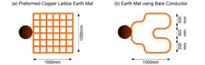 Earth Mats | Copper Lattice Earthing Mats | Earthing Substation Mat HV