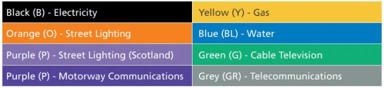 Utilities Cable Duct NJUG, Network Rail PADS Approved Cable Ducts