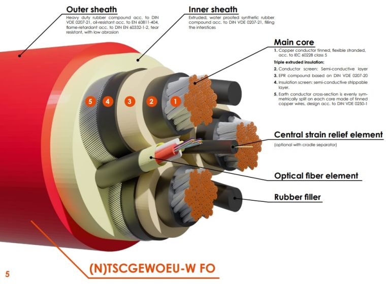 High Voltage Mining Cable | BiTmining NTSCGEWOEU-W BITNER
