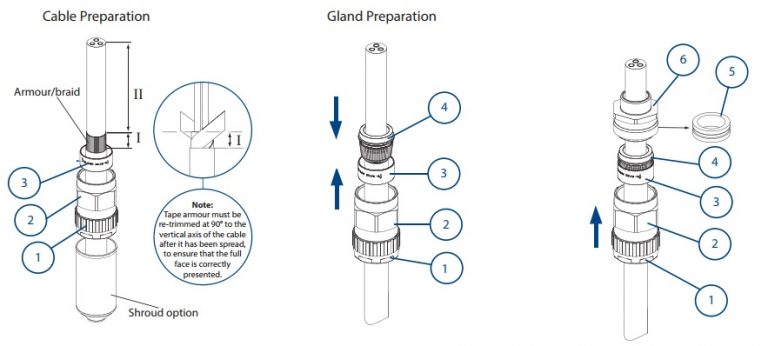 Hawke 501/453/RAC Cable Glands Hazardous Area Cable Glands ATEX