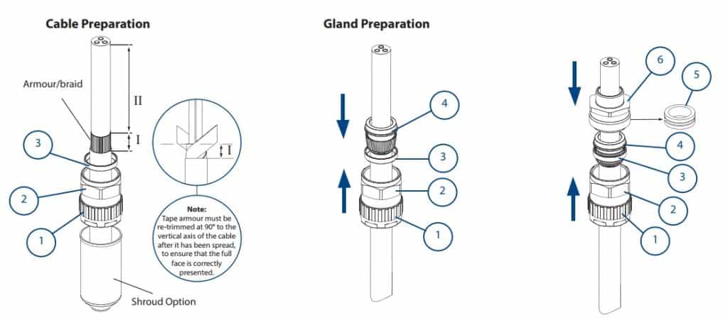 Hawke/501/453/Universal Cable Glands | ATEX Cable Gland