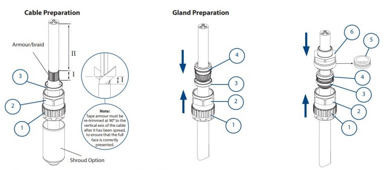 Hawke/501/453/Universal Cable Glands | ATEX Cable Gland