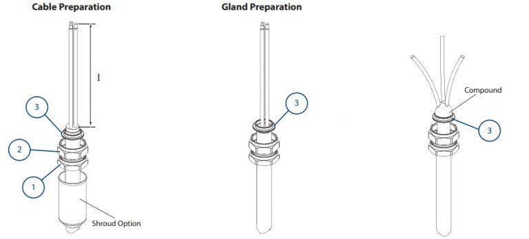 Hawke ICG 623 Cable Glands Hazardous Area Cable Glands ATEX