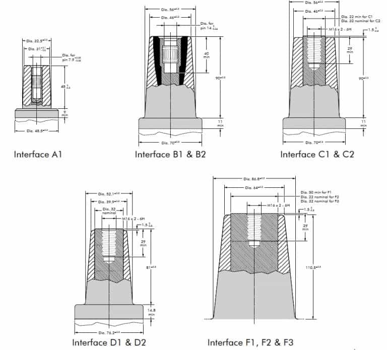 Bushings MV HV | Nexans Euromold | 11kV 33kV Switchgear Transformer