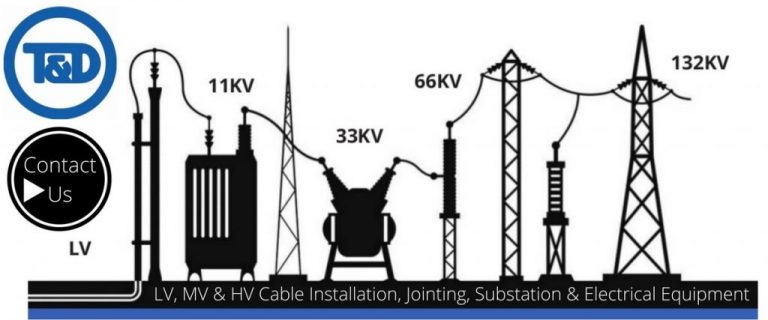 Northern Ireland Electricity | Cable Joints Cable Terminations 11kV 33kV