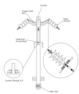 Pole Terminations | 33kV Cable Termination Outdoor Heat Shrink Kit