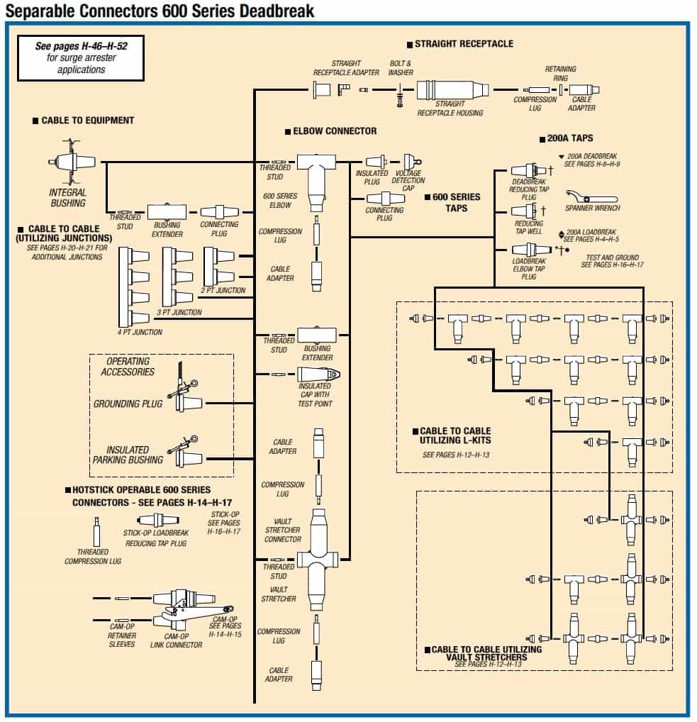 Elastimold Elbows - 600 Amp Deadbreak Elbow 1 - Power and Cables