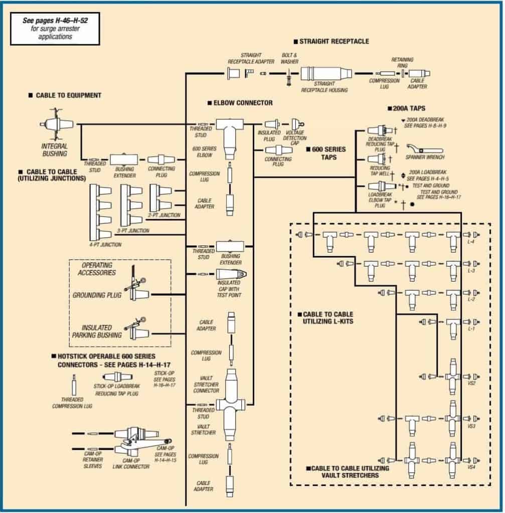 Elastimold Elbows 600 Amp Deadbreak Elbow Connectors 15kV 35kV HV