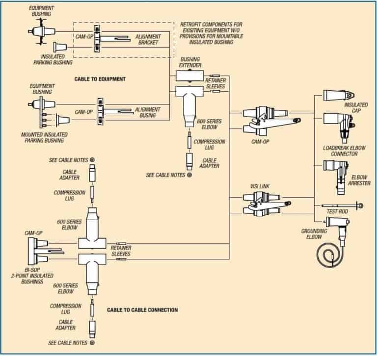 Elastimold Elbows 600 Amp Deadbreak Elbow Connectors 15kV 35kV HV