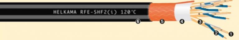 RFE-SHF2(i) 120°C (250V) - Power and Cables