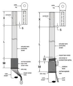 11kV Termination - Power and Cables