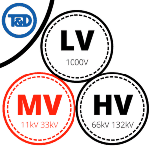Trefoil Cables Archives - Power and Cables