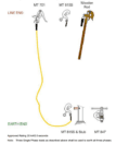 Portable Earthing Leads | Earthing Kits HV Substations Overhead Lines