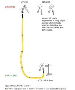 Portable Earthing Leads | Earthing Kits HV Substations Overhead Lines
