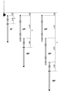 Insulating Poles for High Voltage Detectors MV HV 11kV 33kV 66kV 132kV