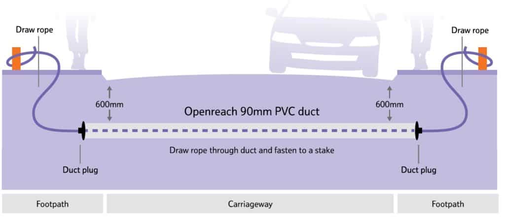 Cable Pulling Equipment - A Cable Duct Laying Guide From BT Openreach