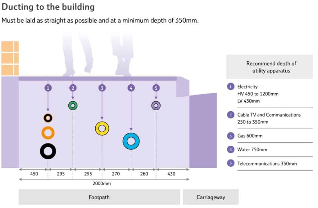 Cable Pulling Equipment - A Cable Duct Laying Guide From BT Openreach