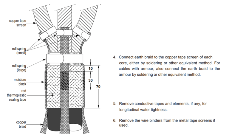 11kV Solderless Screen Earth Kit Nexans SE5 | 11kV Cable Terminations