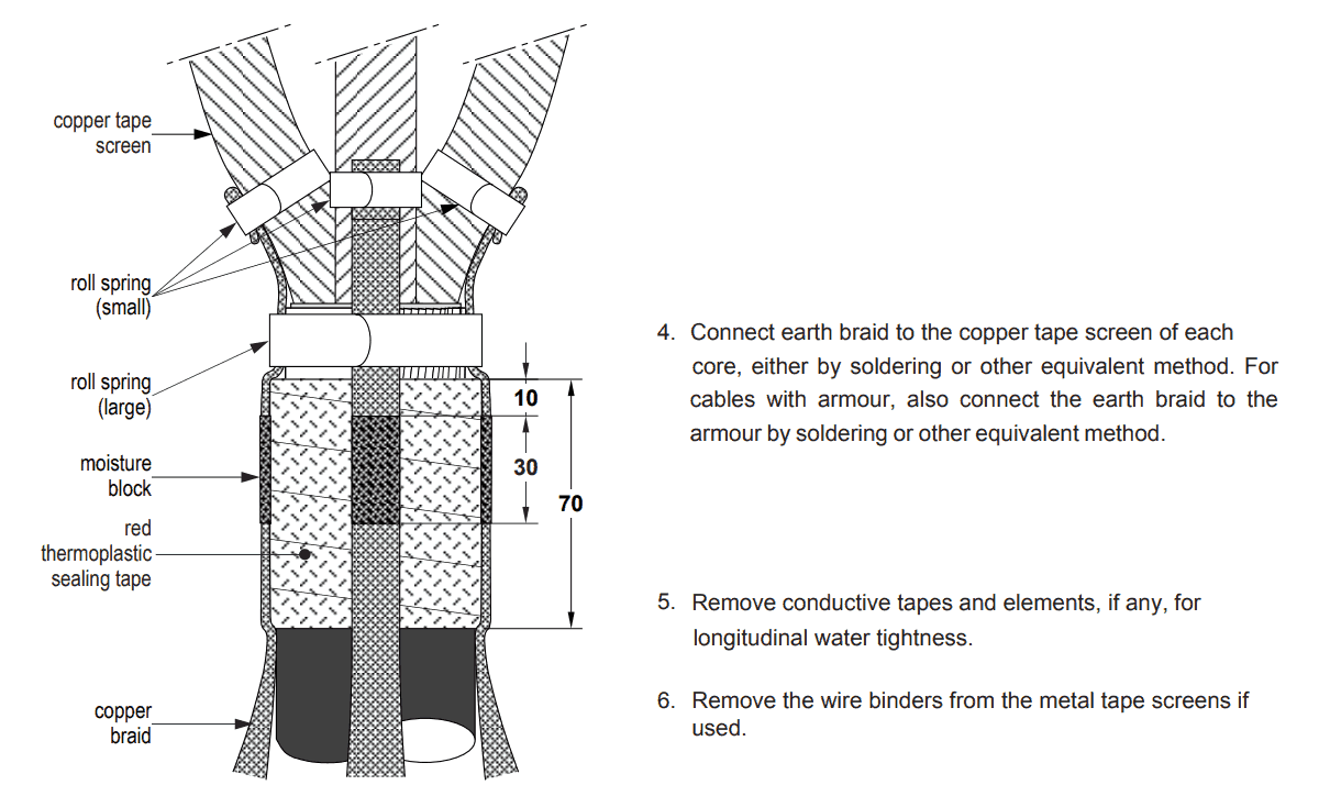 11kV Solderless Screen Earth Kit Nexans SE3 | 11kV Cable Terminations