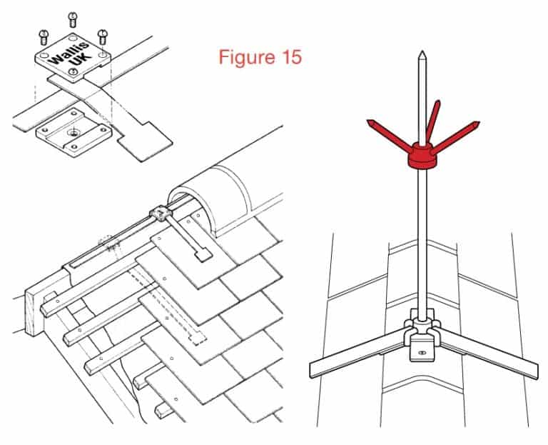 Earthing Systems Air Rods & Copper Tape Conductors Roof Termination Network