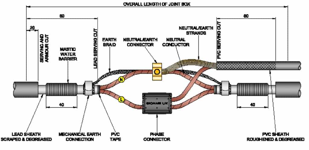Single-Phase Plastic CNE to 2-Core PILC 4sqmm to 35sqmm Service Branch ...