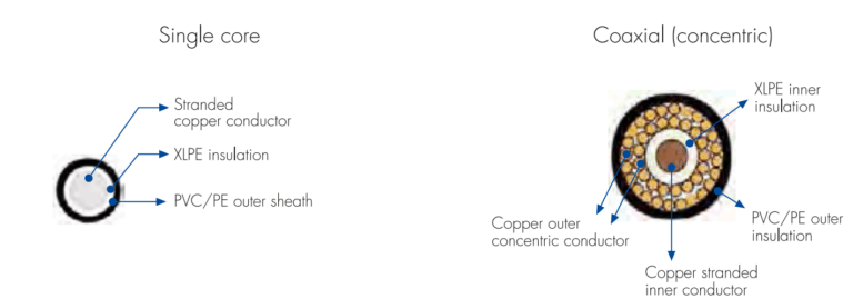 132kV Link Boxes & Bonding Leads | High Voltage Cable Systems
