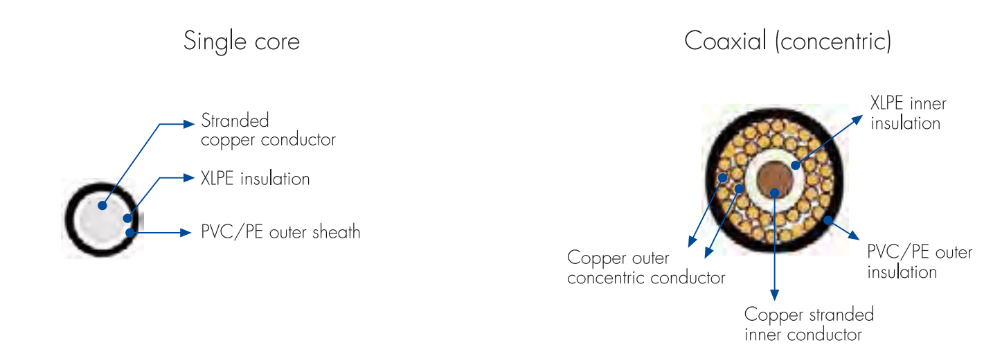 132kV Link Boxes & Bonding Leads | High Voltage Cable Systems