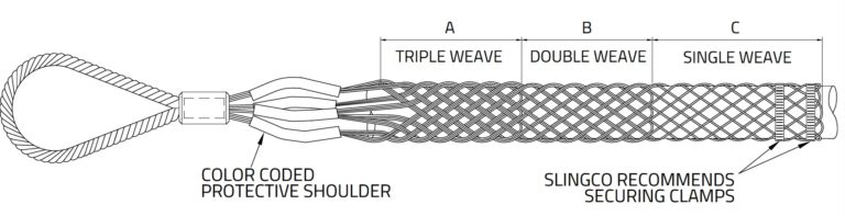 HV High Voltage Cable Socks & Conductor Grips 275kV 400kV