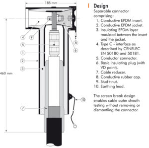 489TB Nexans Euromold - Interface C - Tee Connector