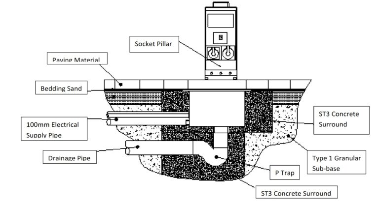 Figure 2 Westminster Retractable Power Pillar - Method of Installation ...