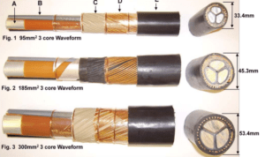 Waveform Cables | Tools Cable Joints Terminations | Waveform