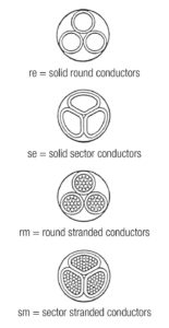 Indent Crimping Cables | Indent Crimping Tools | Indent Cable Lugs