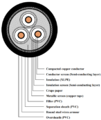 11kV Cables XLPE 3 Core 240sqmm BS6622 Nexans | MV HV 11kV Cable