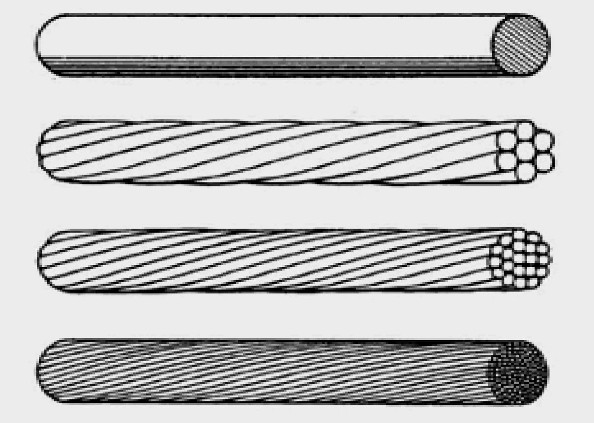 Hexagonal v Indent Crimping Cables | Cable Lugs | Cable Crimping Tools
