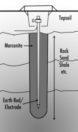 Marconite | Earthing Compounds | Granular Marconite Compound Earthing