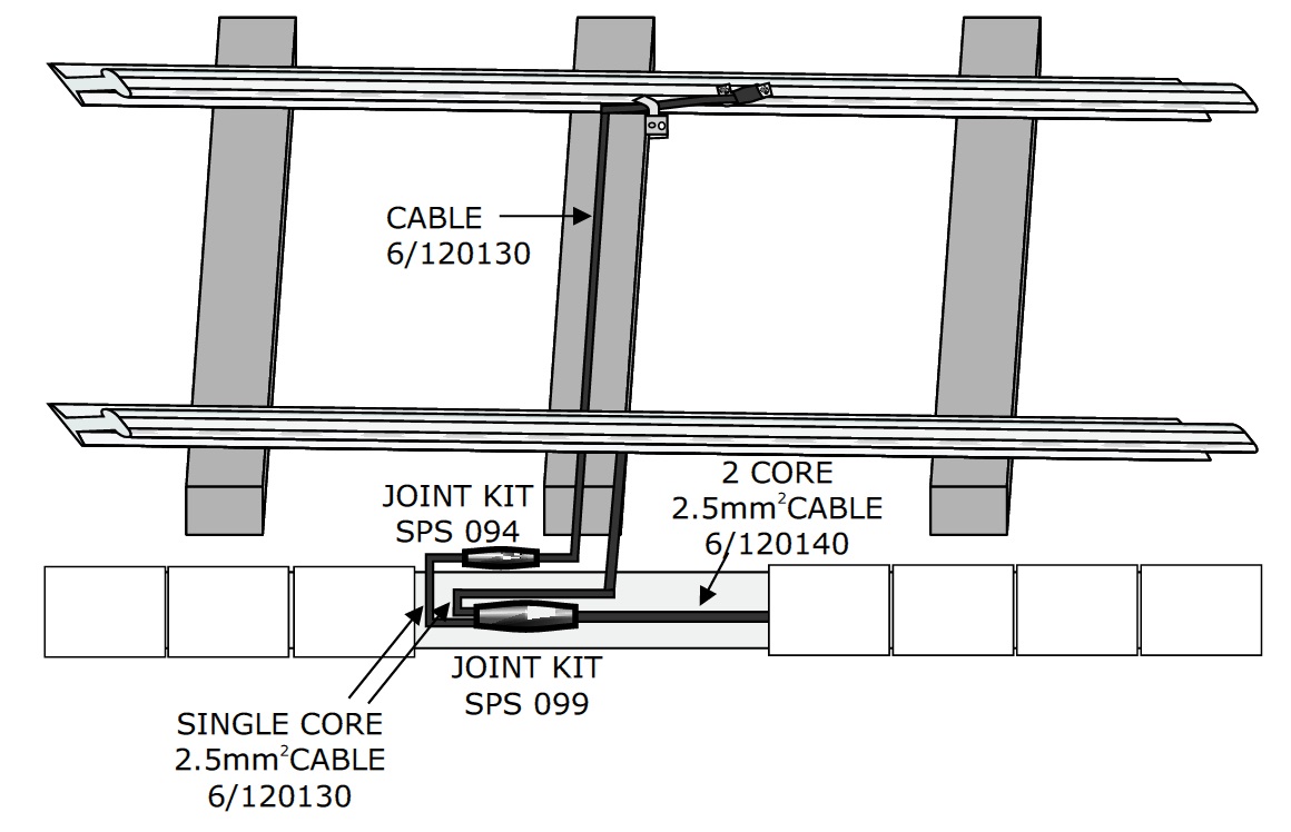 Track Circuit Cable Joint Kits - Power and Cables