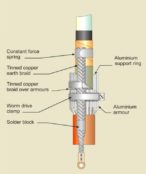 Armour Earthing Kits | Outdoor Pole Termination SWA AWA Cables