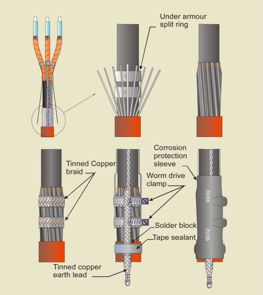 Armour Earthing Kits | Outdoor Pole Termination SWA AWA Cables