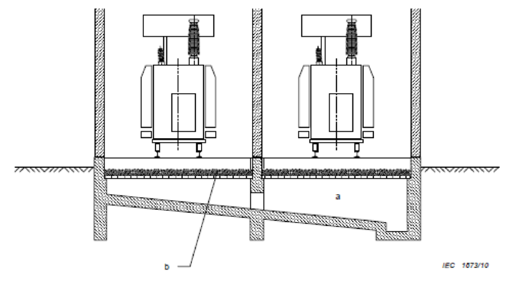 Transformer Bunds | Oil Filled Substation Transformers | BSEN61936-1